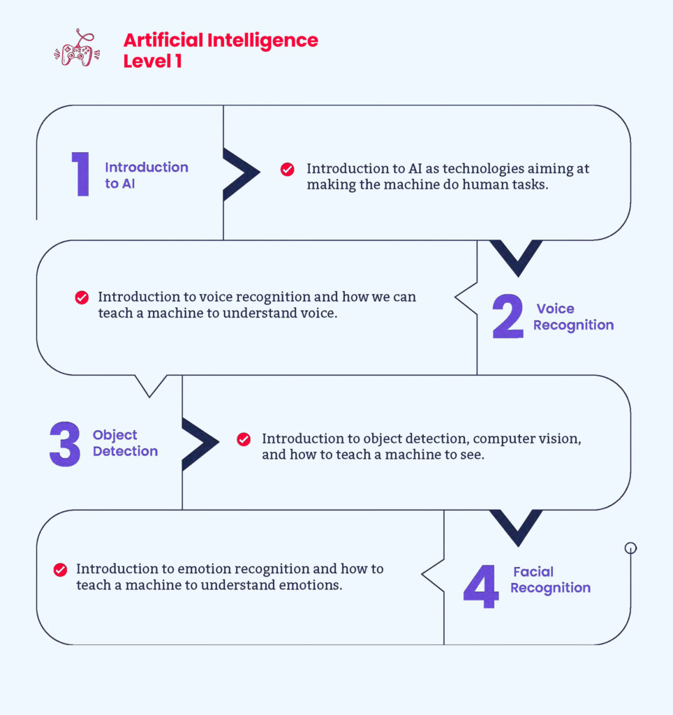 AI Development Level 1 – RoboGarden Egypt