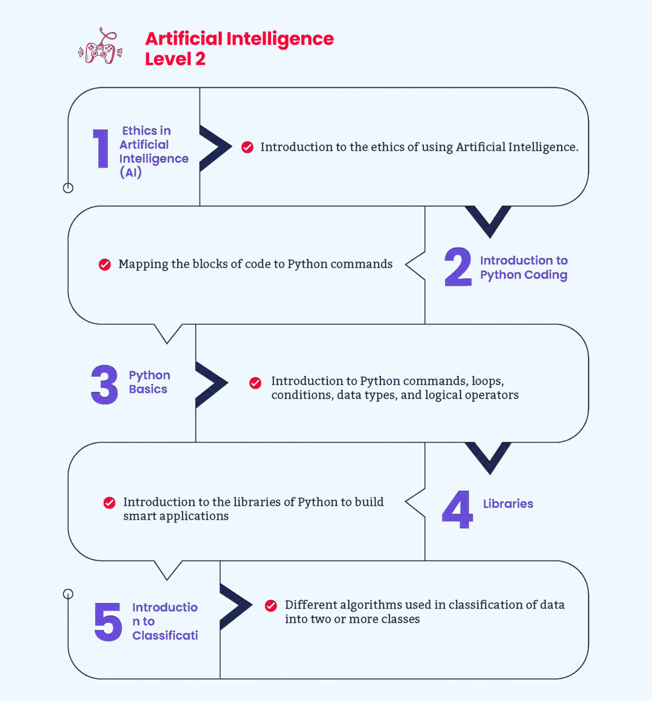 AI Development Level 2 – RoboGarden Egypt